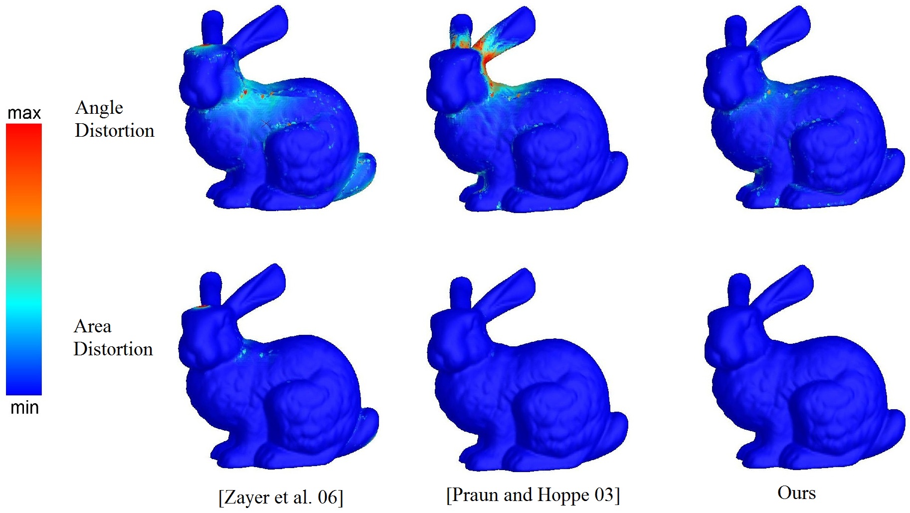 Hierarchical Optimization for Spherical Parameterization