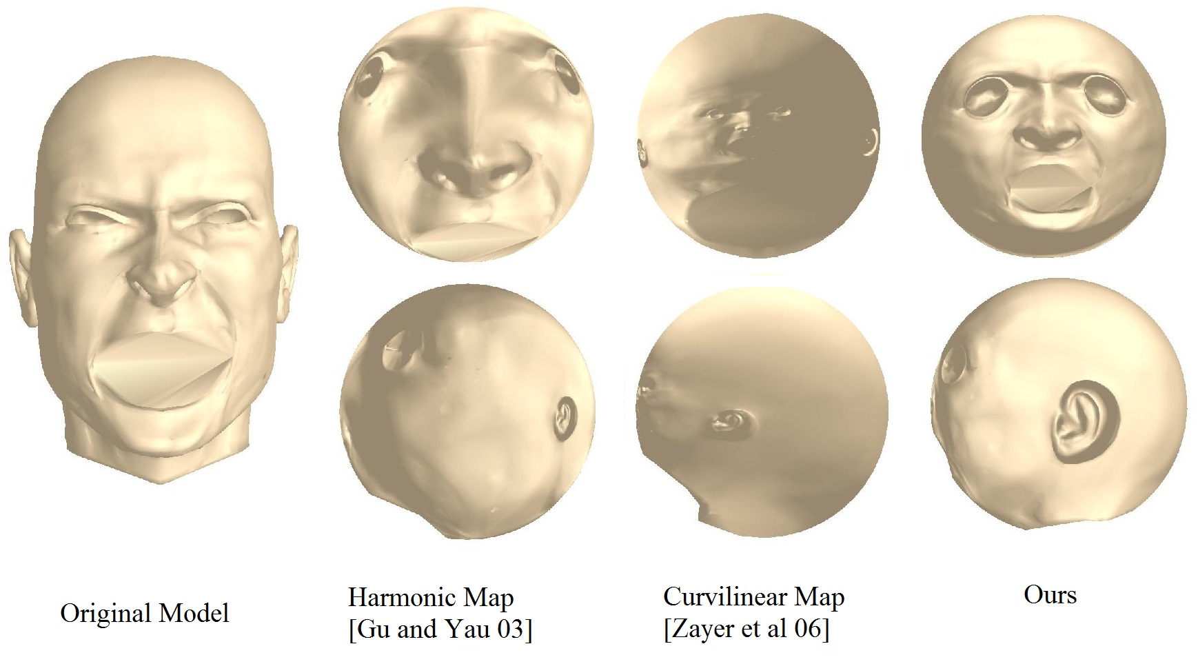 Hierarchical Optimization for Spherical Parameterization